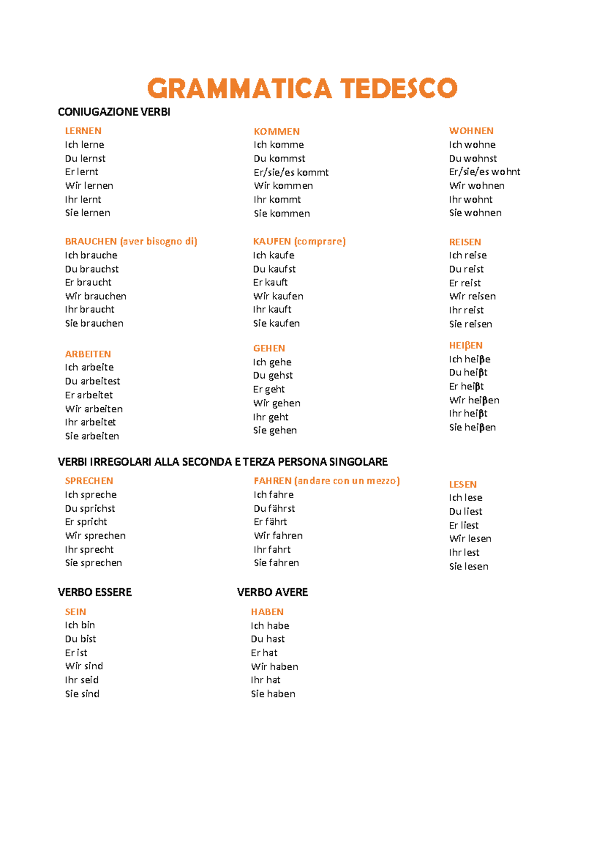 Grammatica Tedesco - GRAMMATICA TEDESCO CONIUGAZIONE VERBI VERBI IRREGOLARI ALLA SECONDA E TERZA ...