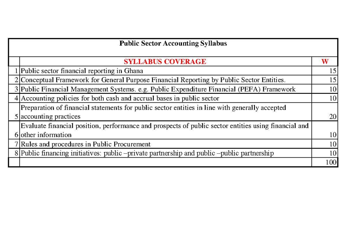 PSA - Public sector accounting and finance - SYLLABUS COVERAGE W 1 ...