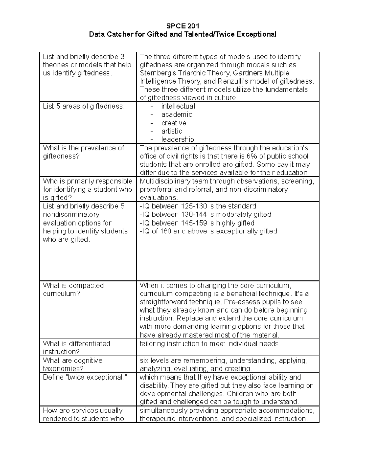 Case Data-Catcher-GT2E - SPCE 201 Data Catcher for Gifted and Talented ...