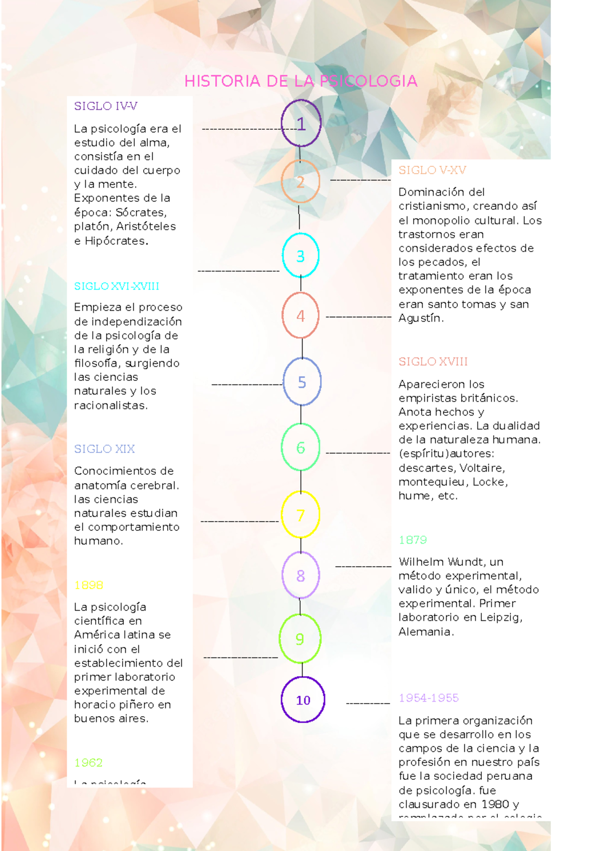 Historia DE LA Psicologia - HISTORIA DE LA PSICOLOGIA - SIGLO IV-V La ...