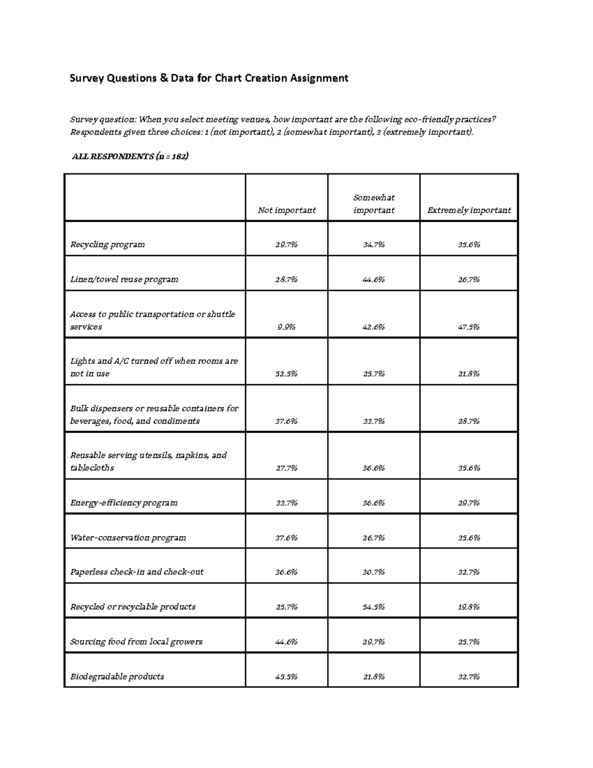 Chart Creation Raw Data - Survey Questions & Data for Chart Creation ...