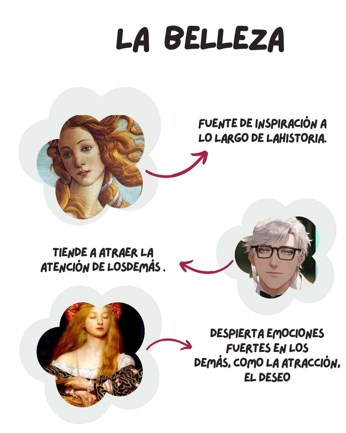 La Belleza-1 - Filo y antro - Filosofía y Ética - LA BELLEZA FUENTE DE ...