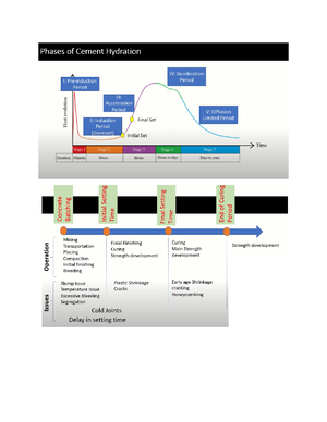 Trusses Ex - Truss exercise solution - Module 2 Analysis of Statically ...