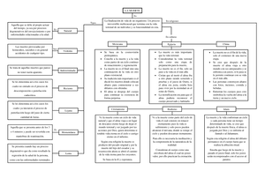 Análisis del concepto de la muerte - UNIVERSIDAD DE GUADALAJARA CENTRO ...