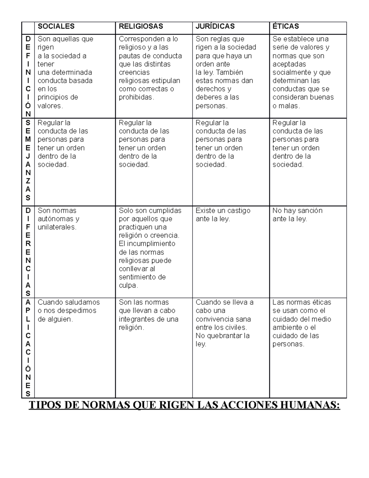 Cuadro Comparativo De Las Cuatro Tipos De Normas Que - vrogue.co Cuadro Comparativo De Las Cuatro Tipos De Normas Que - vrogue.co