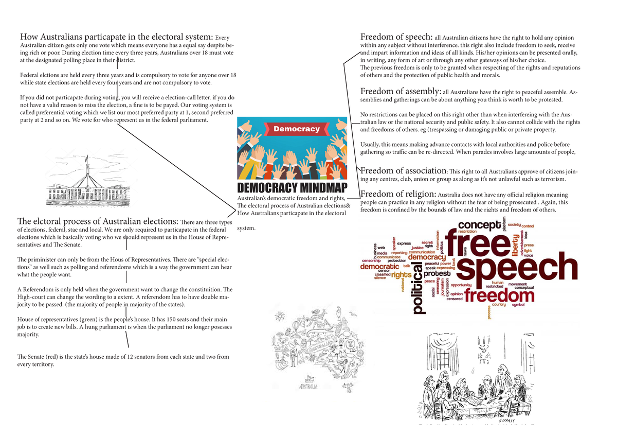 HASS Democracy - DEMOCRACY MINDMAP Australian’s democratic freedom and ...
