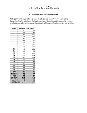 BUS225 Module One Assignment - Module One Assignment Brooke T Stovall ...