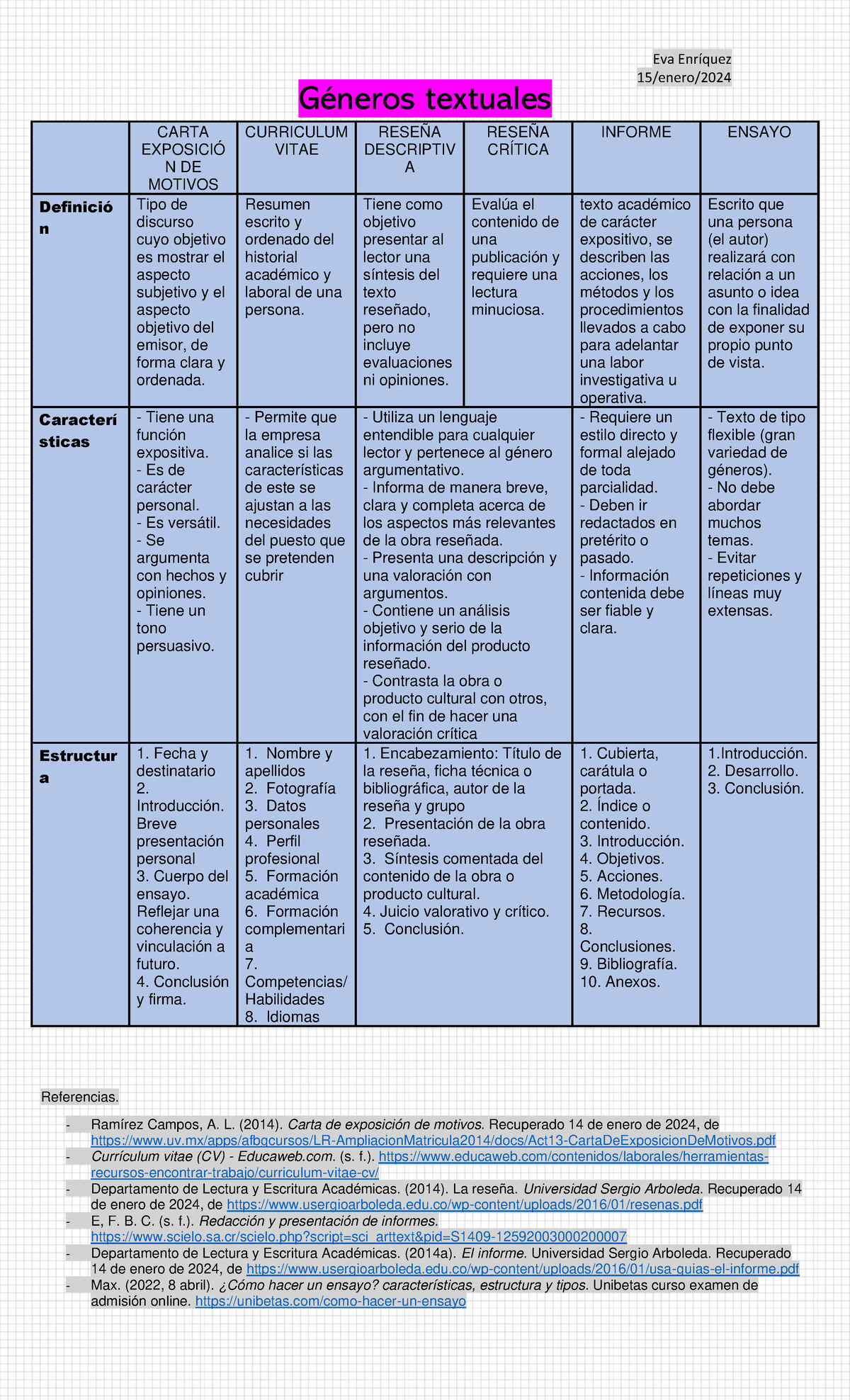 ACT06a Eva Enriquez - Actividad - Eva Enríquez 15/enero/202 4 CARTA ...