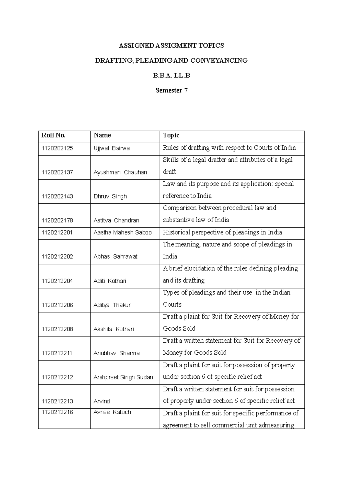 Assigned Assignment Topics BBA LLB DPC - ASSIGNED ASSIGMENT TOPICS DRAFTING, PLEADING AND - Studocu