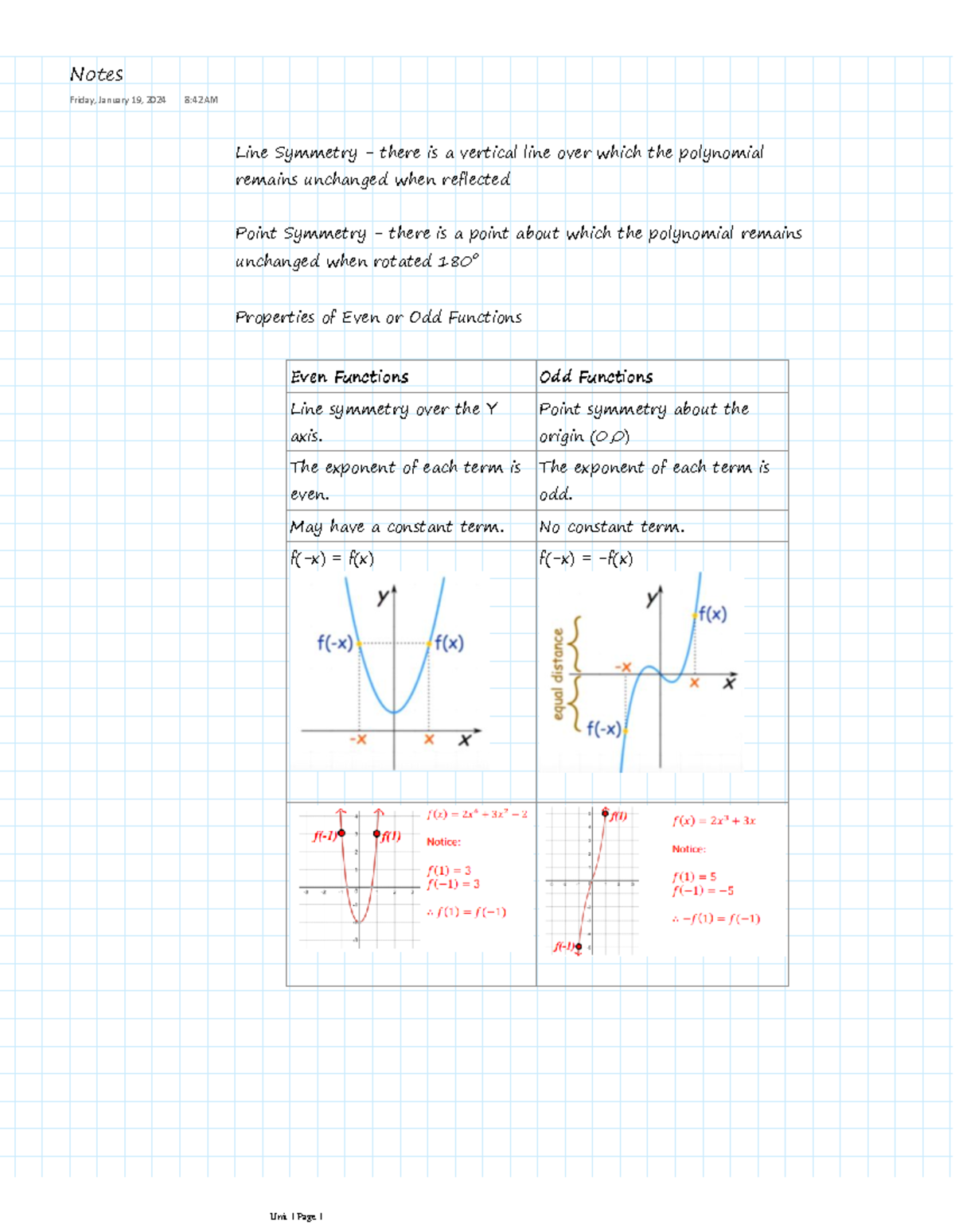 Notes - Line Symmetry - there is a vertical line over which the ...