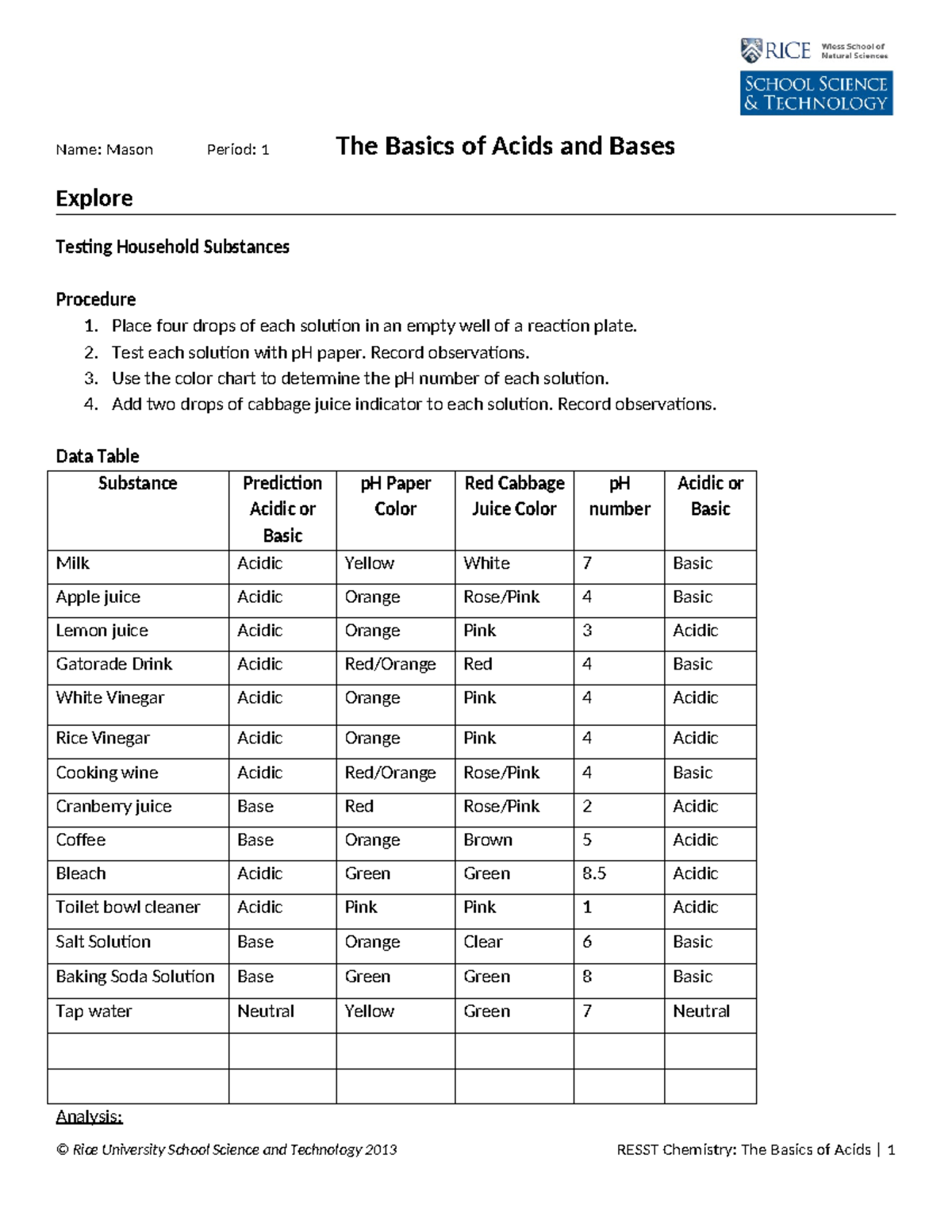 Acid and Base Lab with household products - Name: Mason Period: 1 The ...