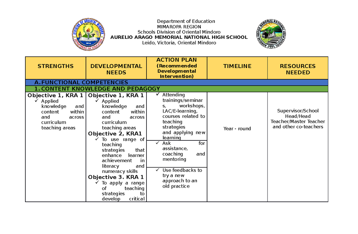 Developmental PLAN Jessica - Department of Education MIMAROPA REGION ...