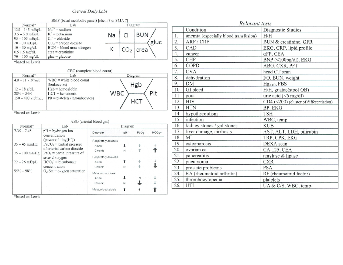 Labs - CLINICAL LABS - NURS 8 - Studocu