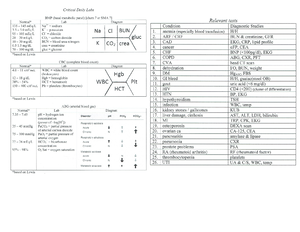 N8 Week 2 Lecture Notes - Cardiac Medication, EKG, Dysrhythmias, Heart ...