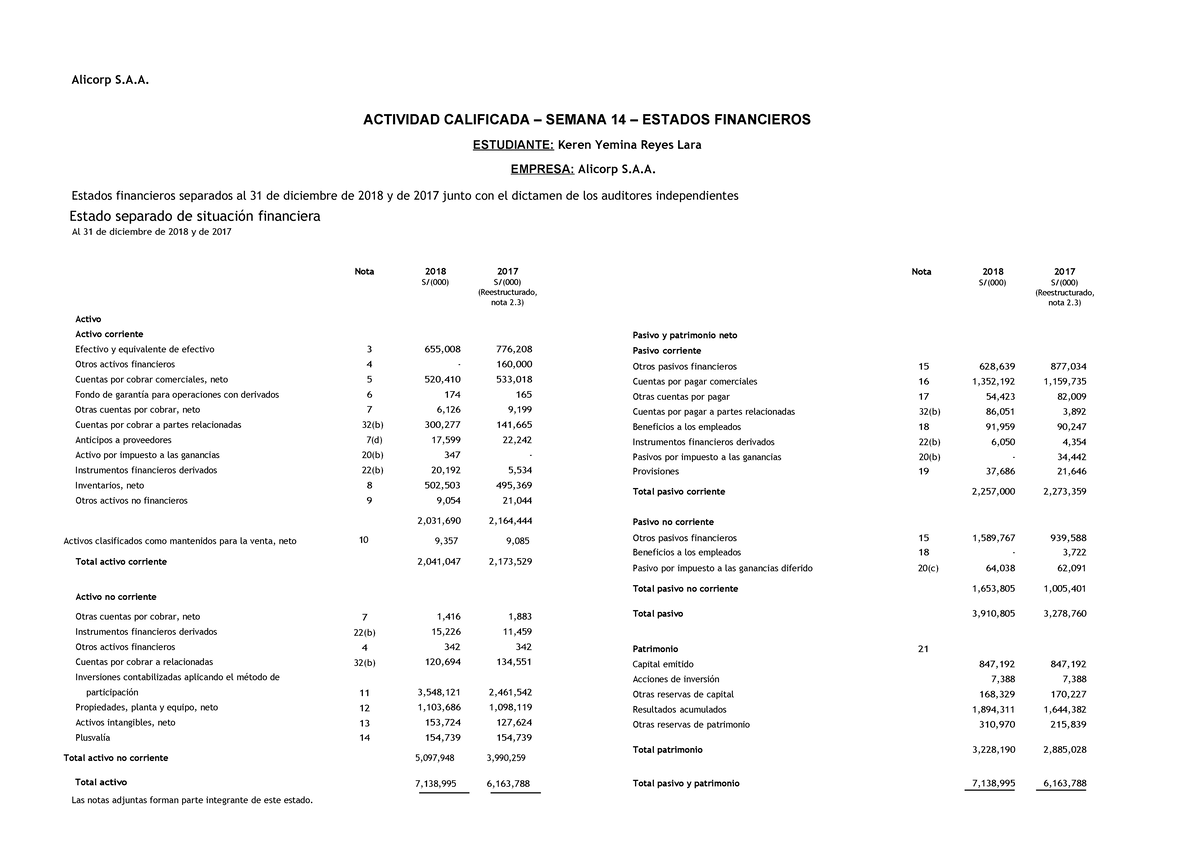 Estados Financieros - Alicorp S.A. Las notas adjuntas forman parte ...