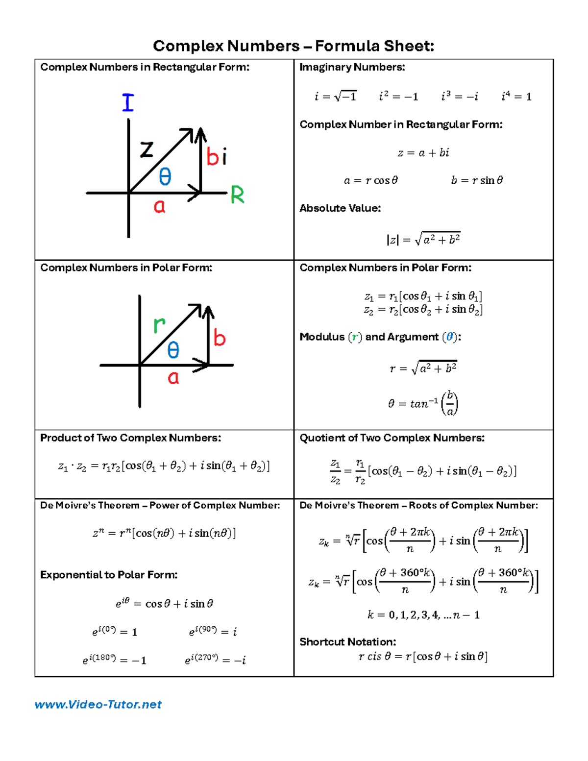 Complex Numbers - Formula Sheet - Video-Tutor Complex Numbers – Formula ...