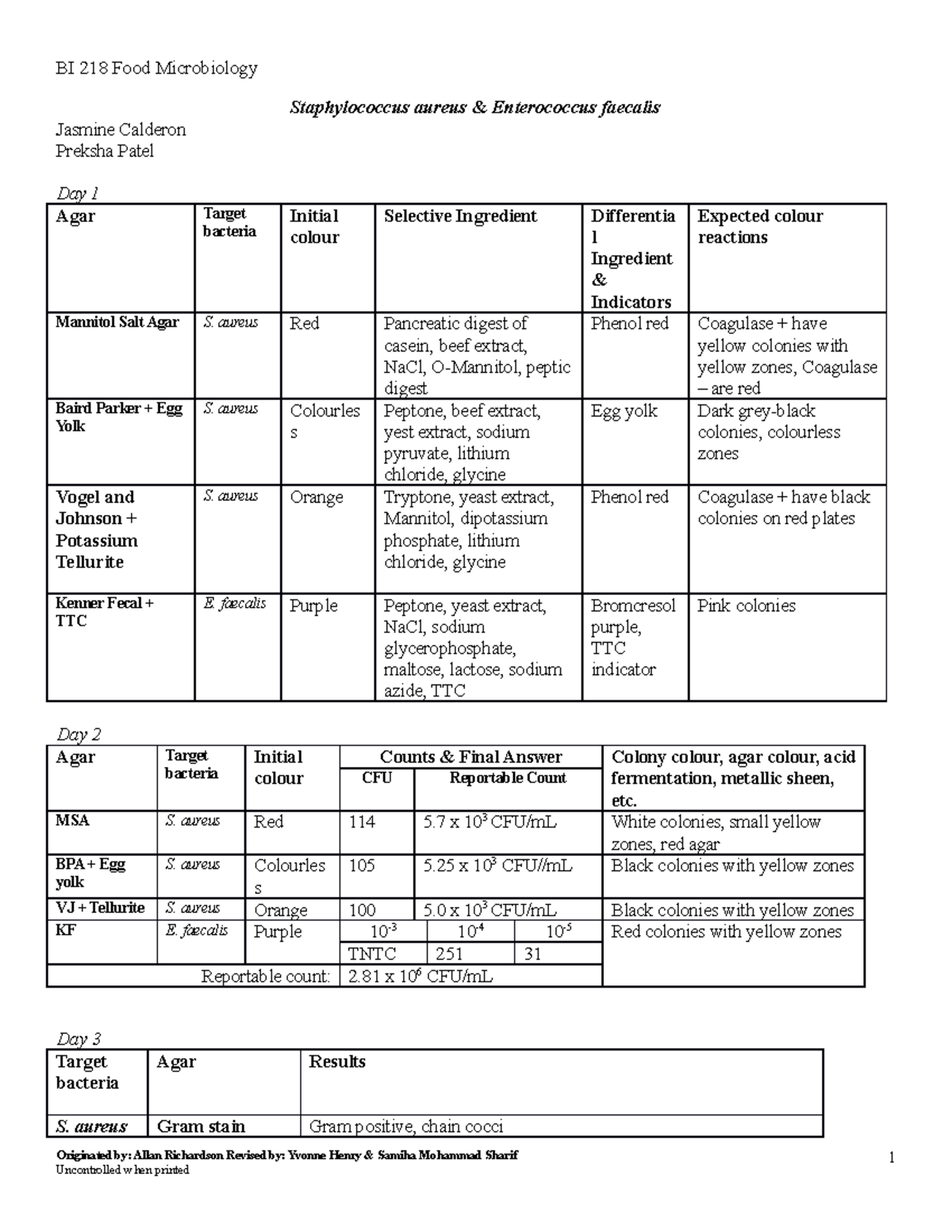 S. aureus and E. faecalis Data Sheet - BI 218 Food Microbiology ...