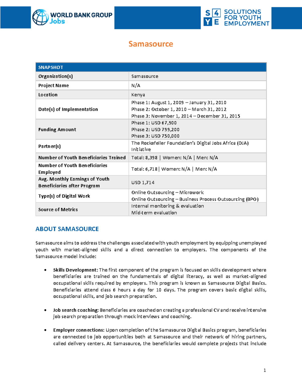 S4YE Digital Jobs Case Study - 16. Samasource - Samasource SNAPSHOT ...