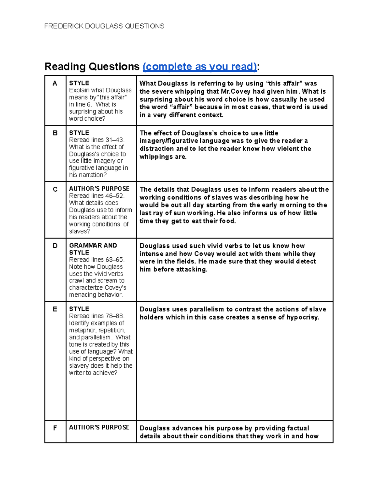 Frederick Douglass Questions - Reading Questions (complete as you read ...
