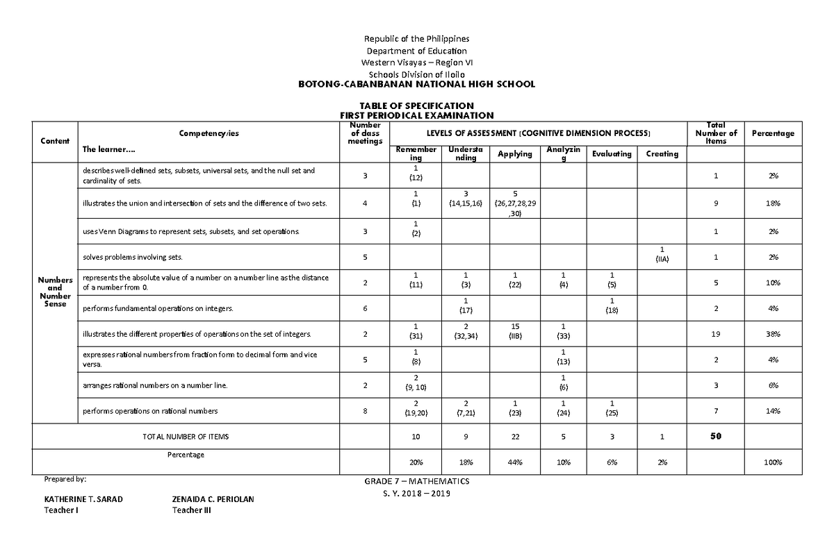 Mathematics is an area of knowledge, which includes the study of such ...