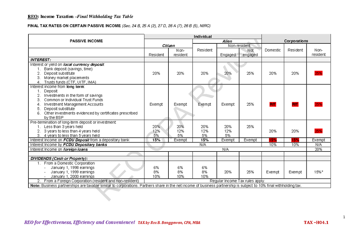 HQ04.1 - Final Income Tax Table ( Revised) - BS in Chemical engineering ...