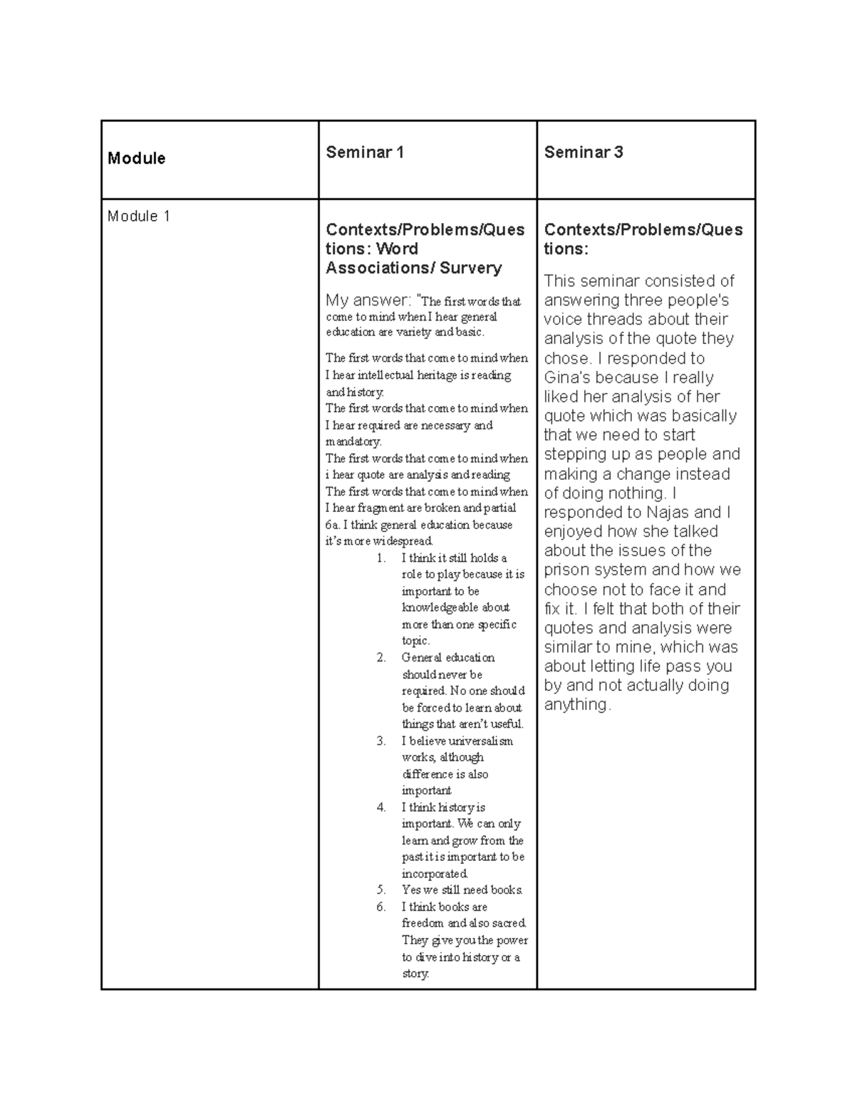 Copy of Curation #2 - Module Seminar 1 Seminar 3 Module 1 Contexts ...