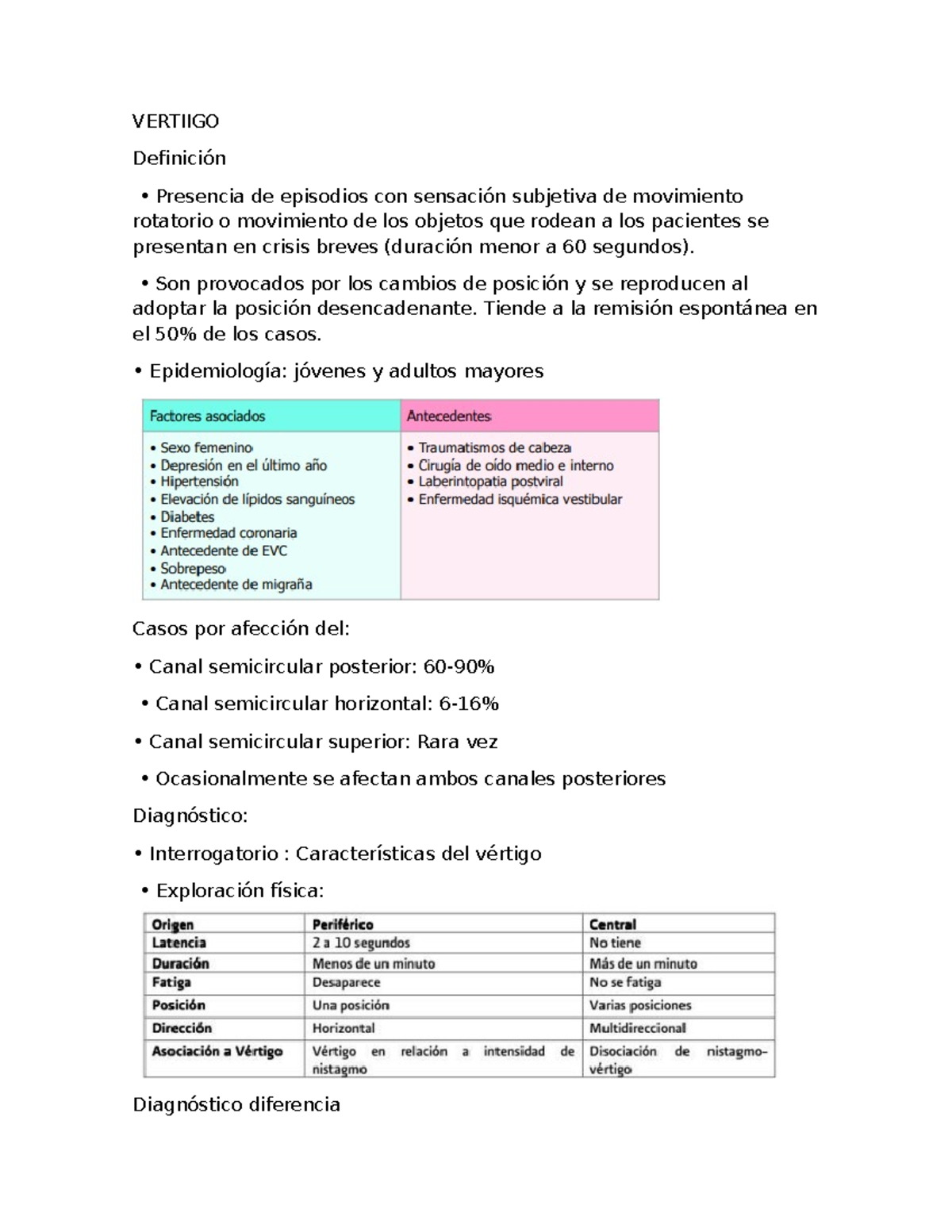 Vertiigo - VERTIGO - VERTIIGO Definición - Presencia de episodios con ...