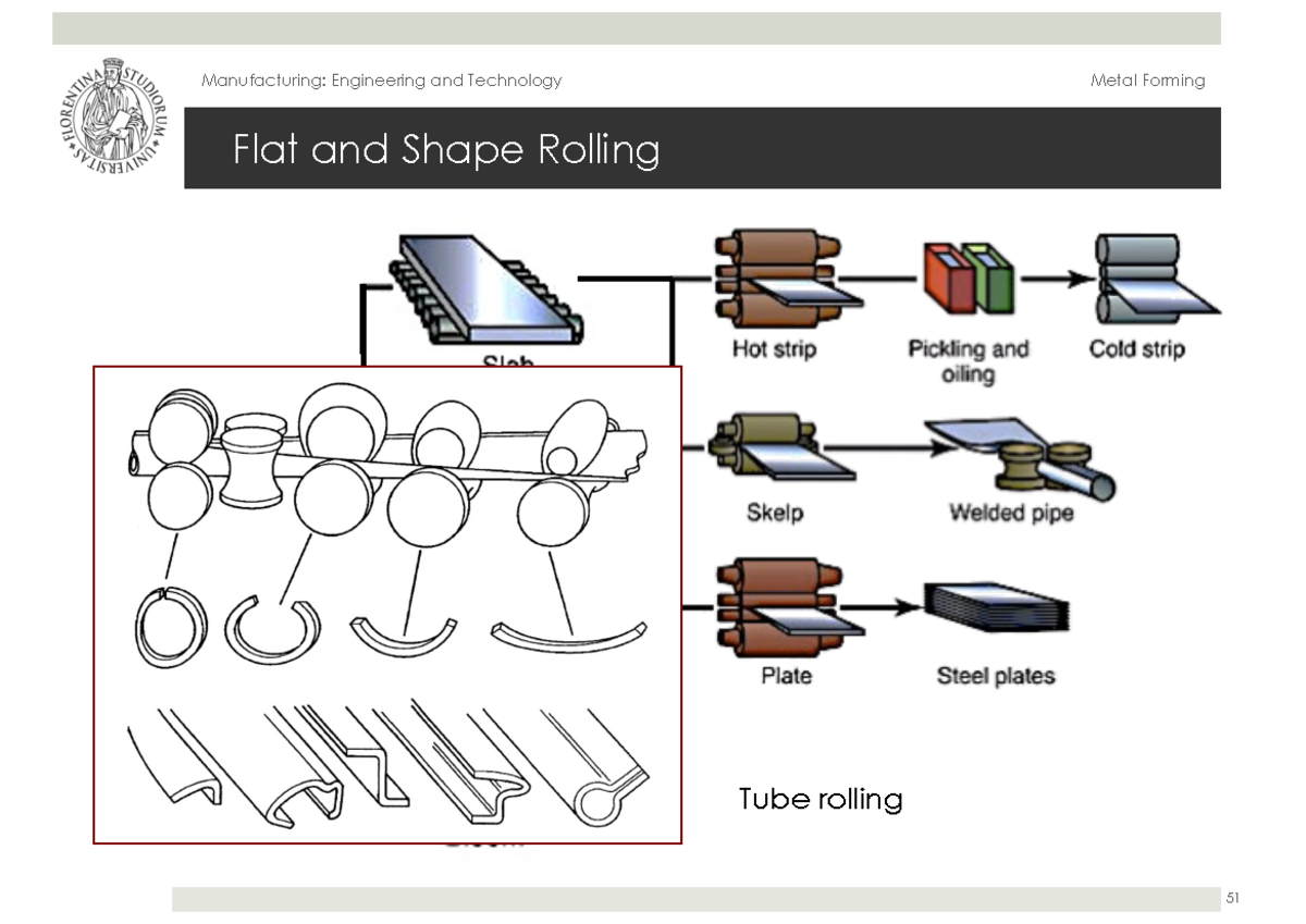 Bulk 2 - mmk - Flat and Shape Rolling Continuous casting or ingots Tube ...