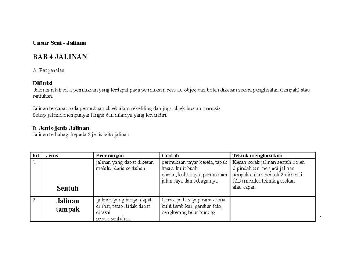 Jalinan hak aku punya - sssaww - Unsur Seni - Jalinan BAB 4 JALINAN A ...