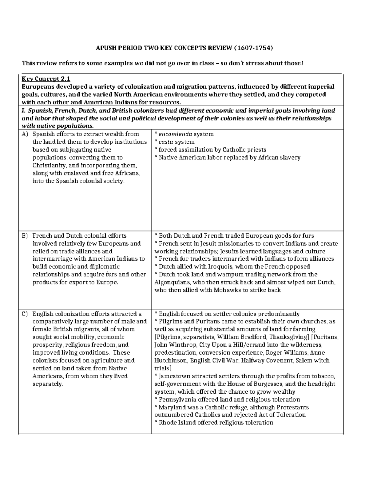 Period Two Key Concept Framework Filled In - APUSH PERIOD TWO KEY ...