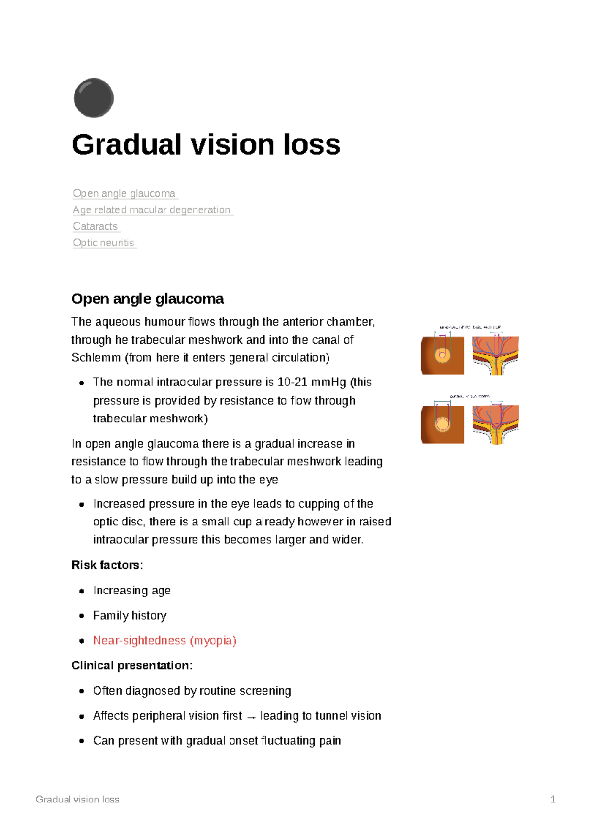 Gradual vision loss - All the clinical information required for medical ...