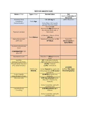 M7U6 Amniotic F - 1 MODULE 07 UNIT 6: AMNIOTIC FLUID AMNIOTIC FLUID Found in the amnion ...