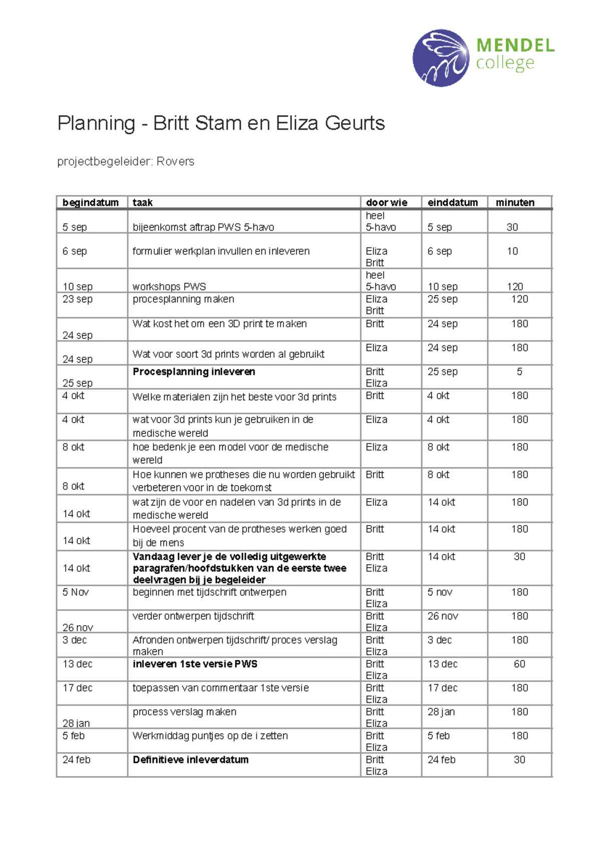Formulier planning PWS - Britt Stam en Eliza Geurts - Planning - Britt ...
