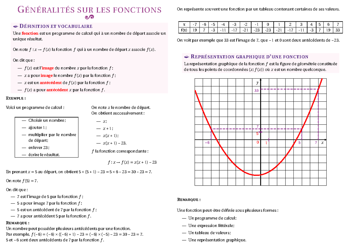 FS 3 Fonctions - Math fonction - G ÉNÉRALITÉS SUR LES FONCTIONS ; K D ...