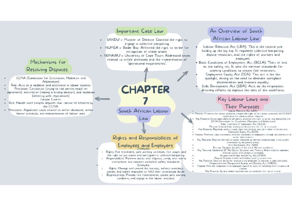 Chapter 7 (South African Labour Law)Mind Map - Important Case Law An ...
