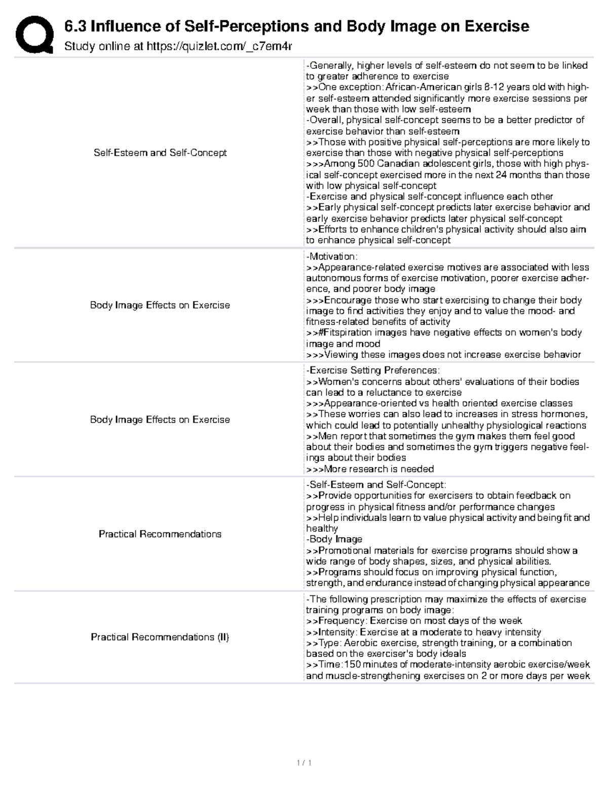 Influence of Self-Perceptions and Body Image on Exercise - Programs ...