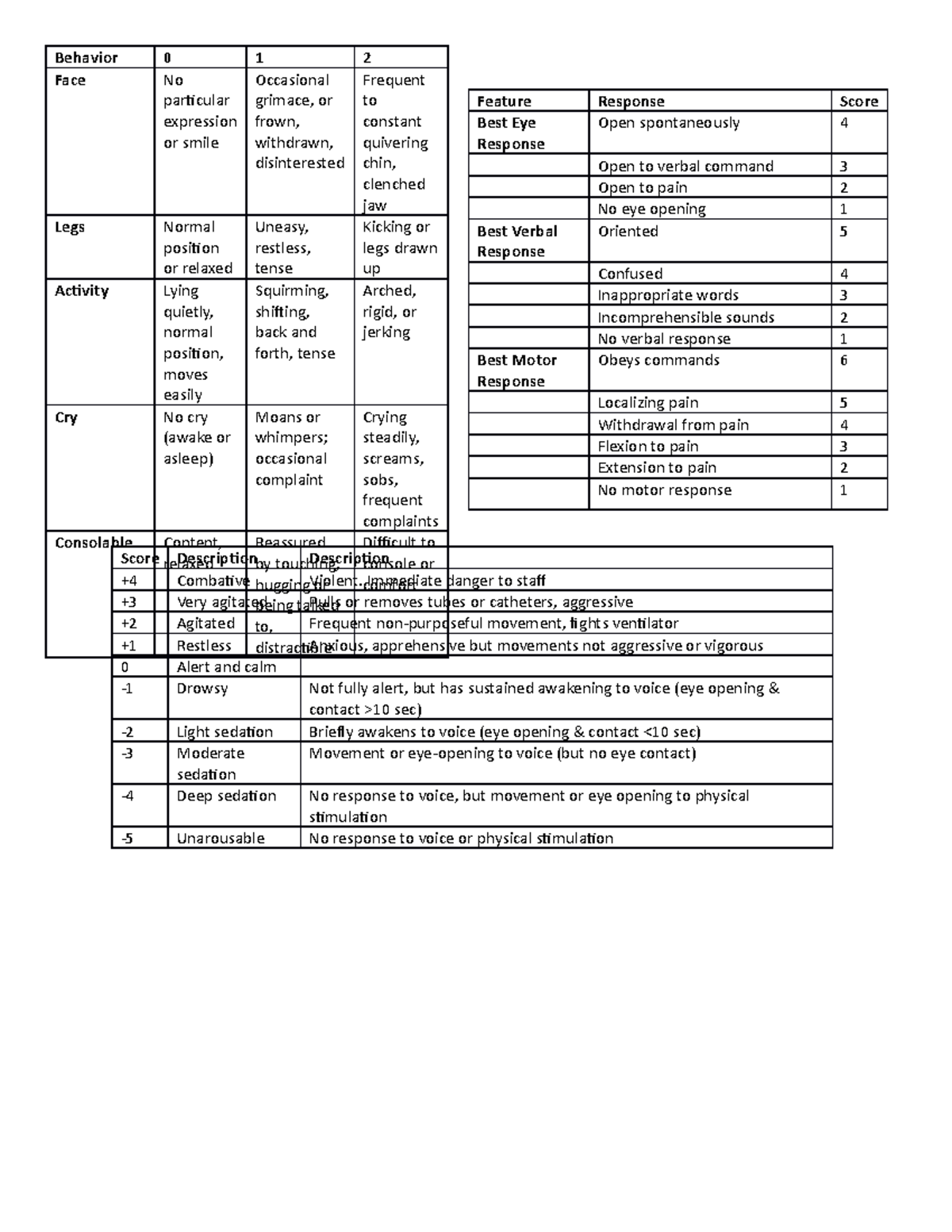Assessment Charts - Score Description Description +4 Combative Violent ...