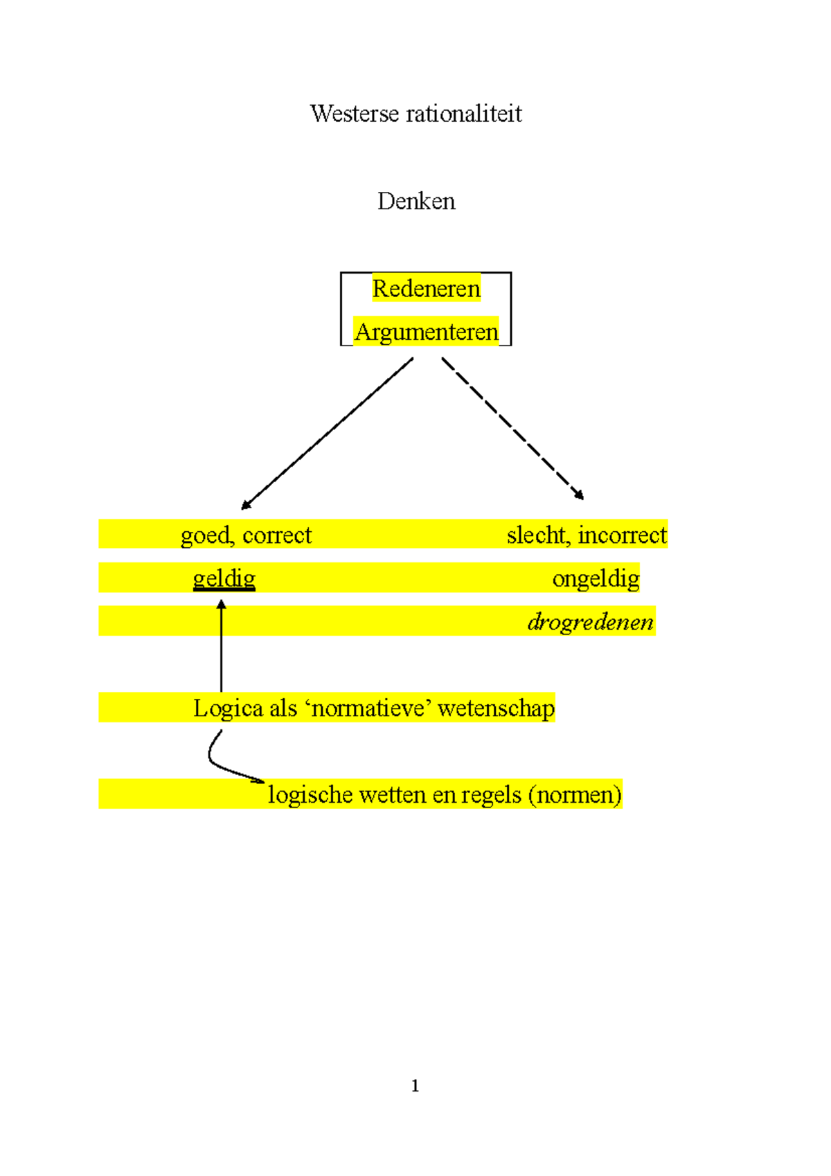Schema logica 12016 1 - Westerse rationaliteit Denken Redeneren ...