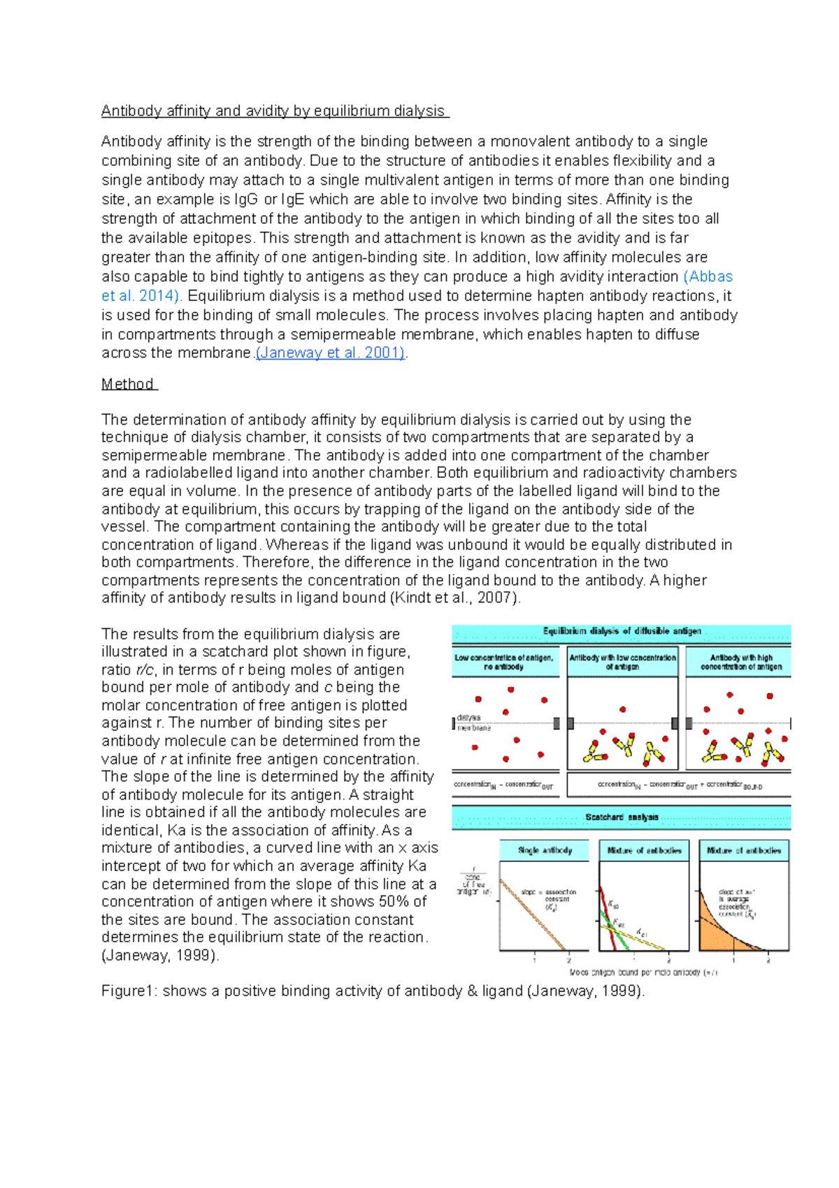 Antibody affinity and avidity by equilibrium dialysis - Due to the ...