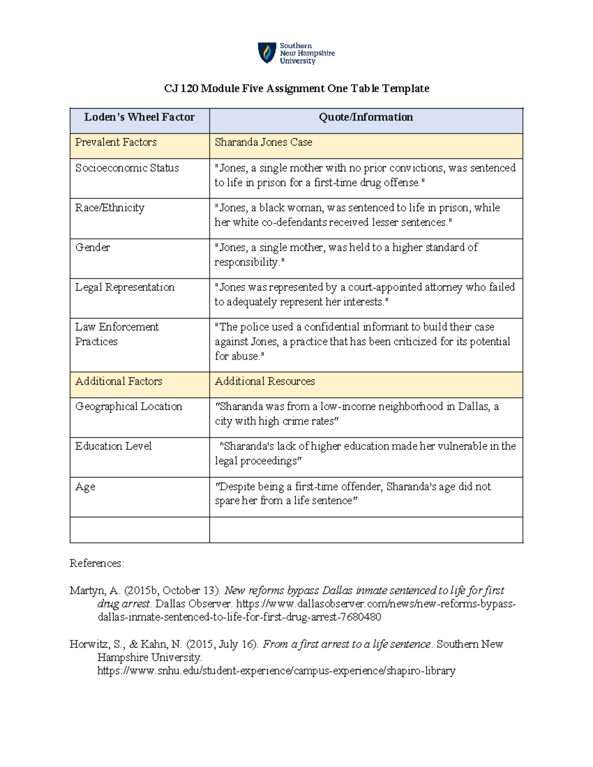 CJ 120 Module Five Assignment One Table Template - CJ 120 Module Five Assignment One Table ...