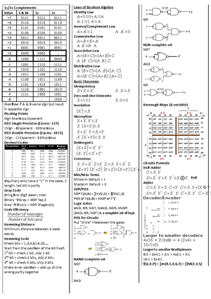 CS2100 Final Cheat Sheet - CS2100 Midterm CheatSheet C Language (2s Complement is used!) ~ is ...