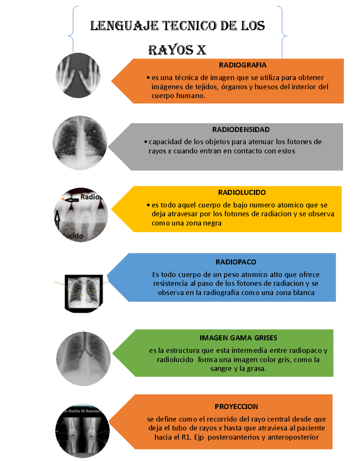 Lenguaje DEL Rayos X - LENGUAJE TECNICO DE LOS RAYOS X RADIOGRAFIA es ...