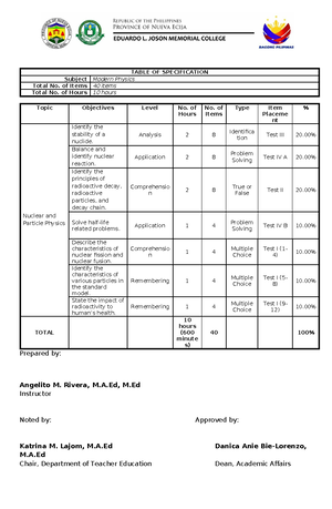 Jam-TOS - Notes - Assessment of Learning 1 Construction of Table of ...