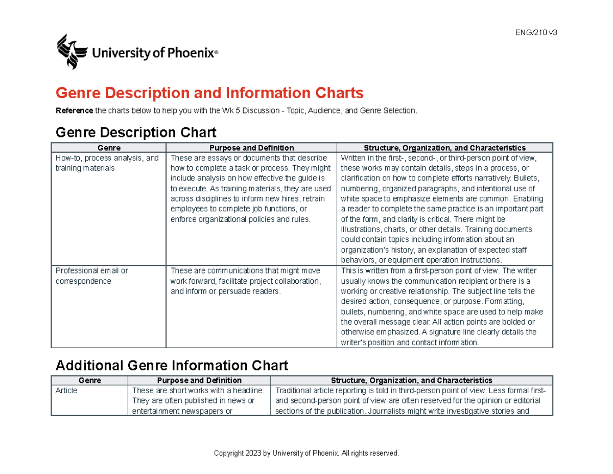 Eng210 v3 wk5 genre description and information charts - ENG/210 v ...