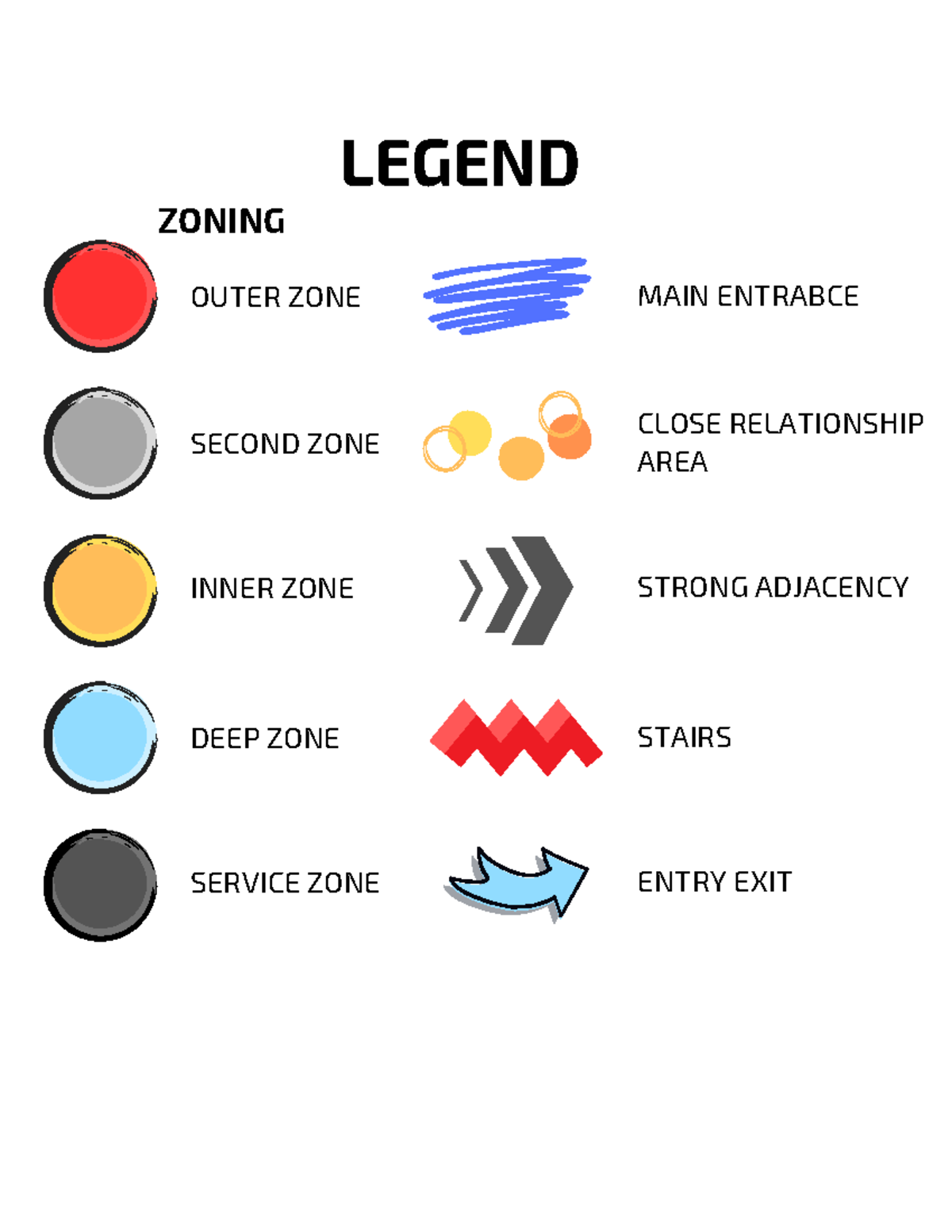 Bubble Diagram for Hospital - OUTER ZONE SECOND ZONE INNER ZONE DEEP ZONE SERVICE ZONE MAIN ...