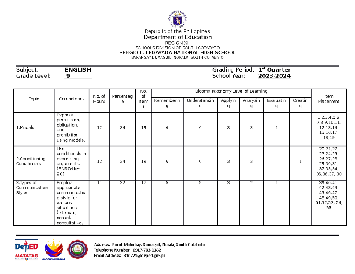 Table-OF- Specification-Eng 9 - Republic of the Philippines Department ...