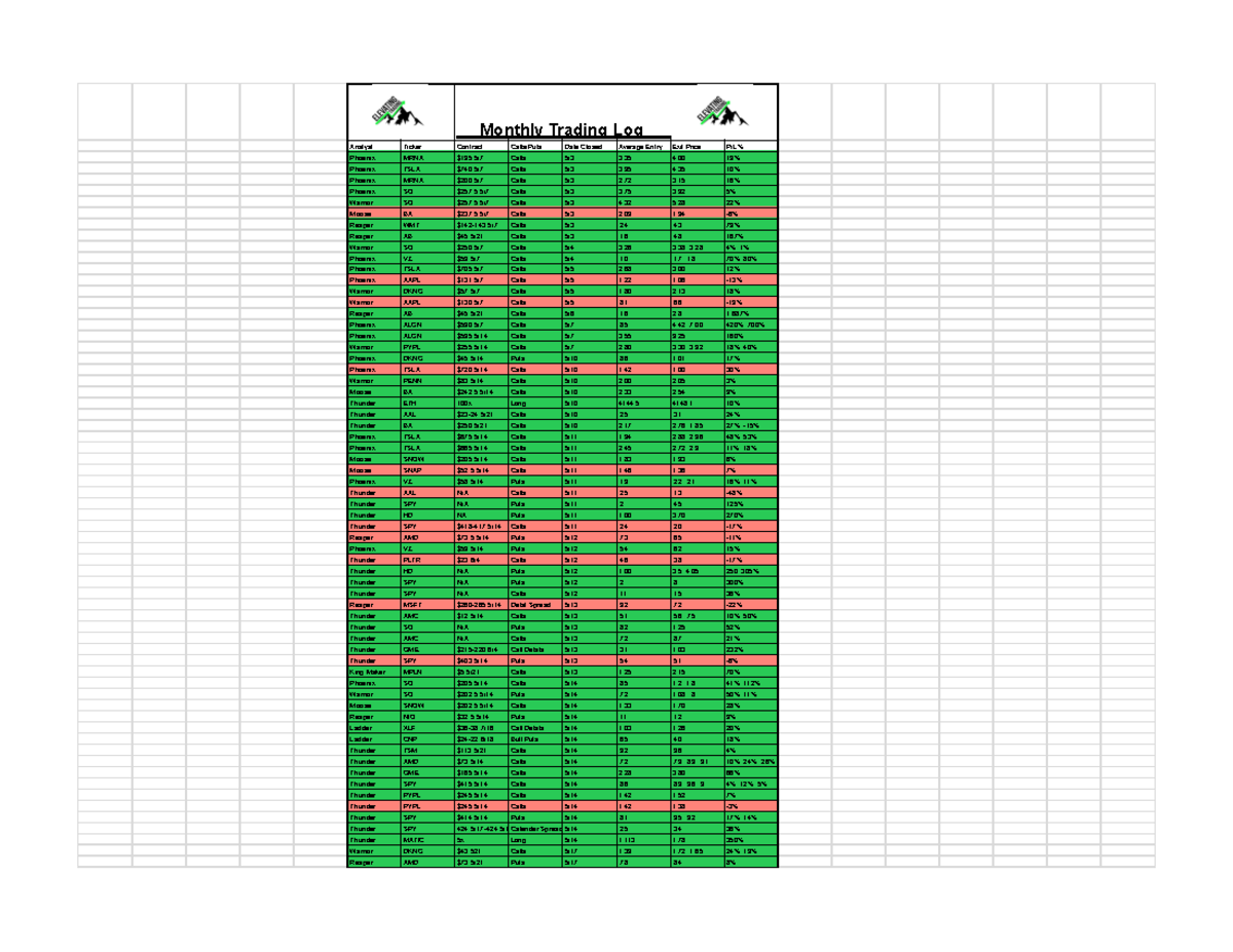May Spreadsheet - Sheet 1 1 1 - Monthly Trading Log Analyst Ticker ...
