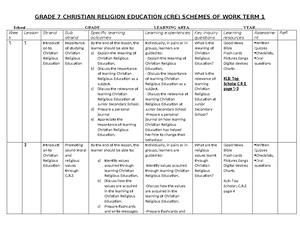 G8 CRE Notes - N/A - CRE LESSON NOTES GRADE 8 CREATION Origin of sin ...