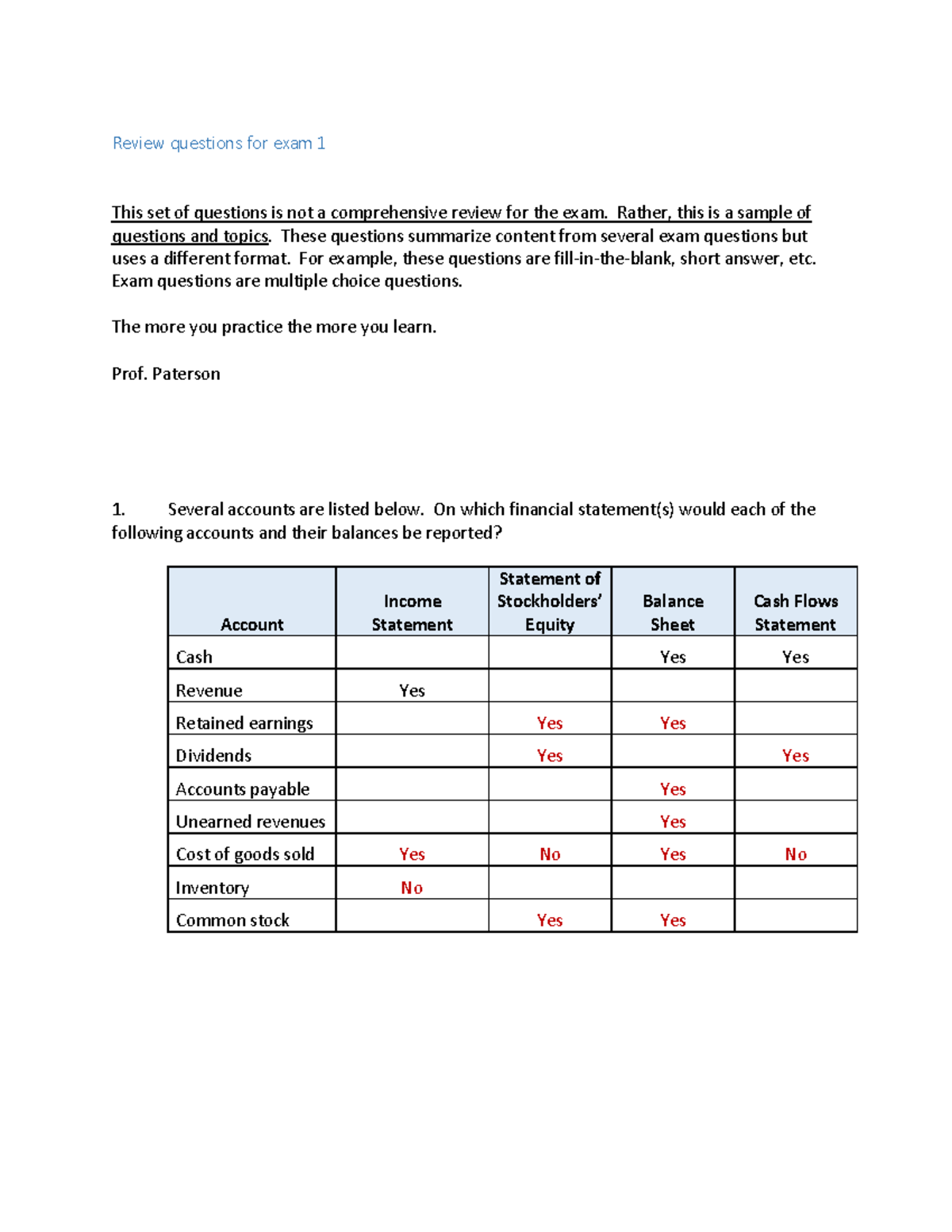 Exam 1 p1 - Practice exam - Review questions for exam 1 This set of ...