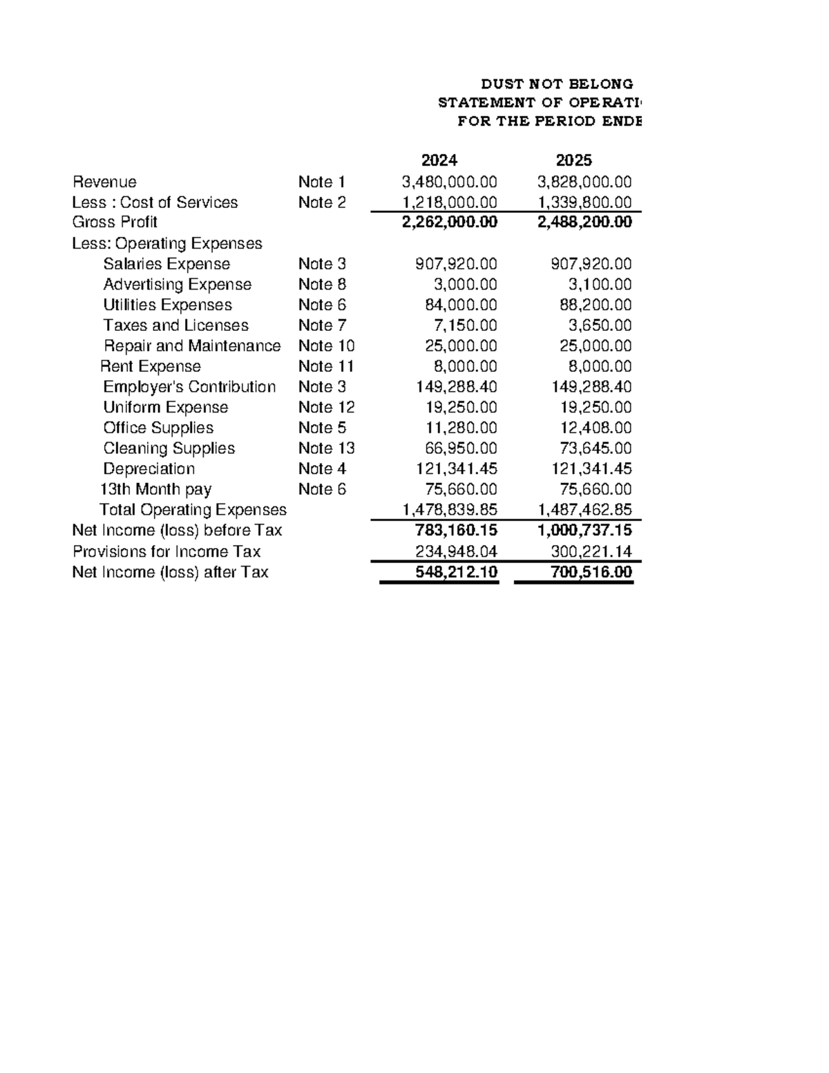 Financial-Statement - nojtgjbf - Revenue Note 1 3,480,000 3,828,000 ...